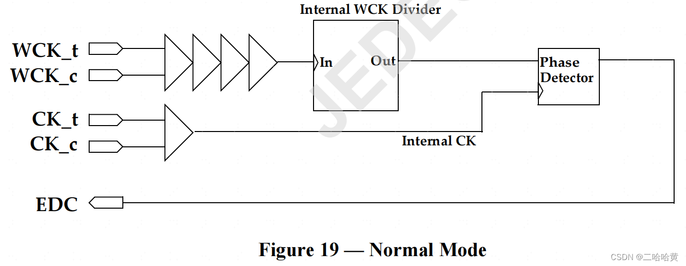 GDDR6 （2） training_ca training-CSDN博客