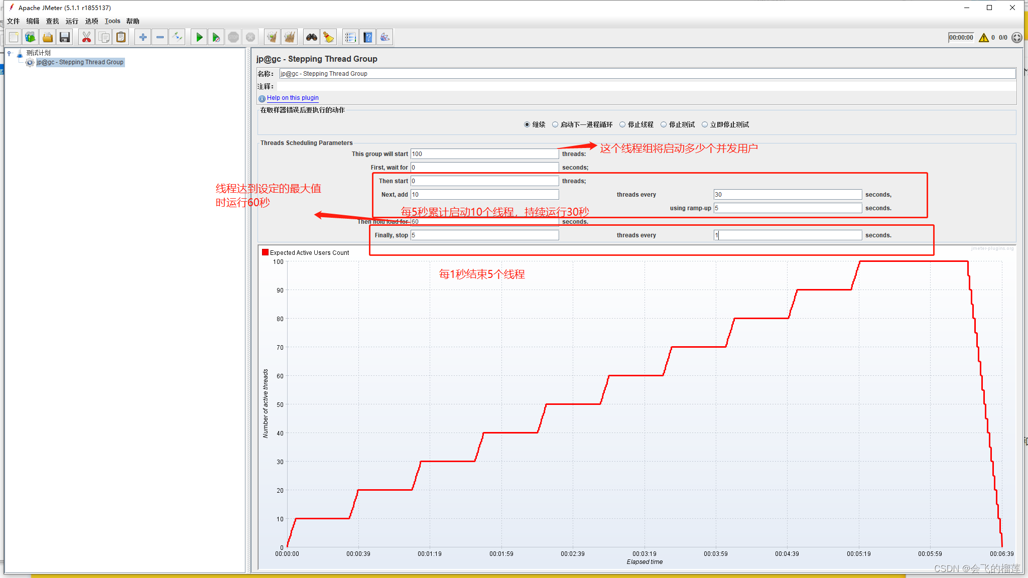 jmeter 如何开展性能测试_jmeter_会飞的榴莲-魔乐社区