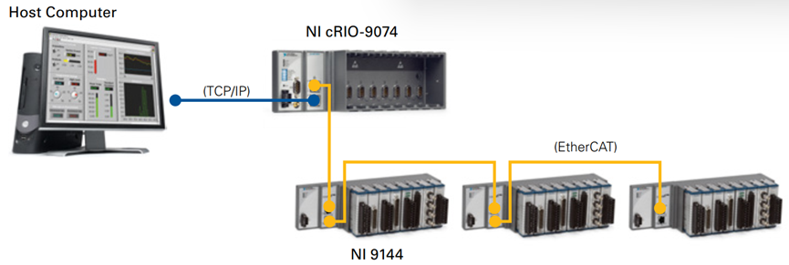 LabVIEWCompactRIO 开发指南第七章47 EtherCAT RIO_labview ethercat通信-CSDN博客