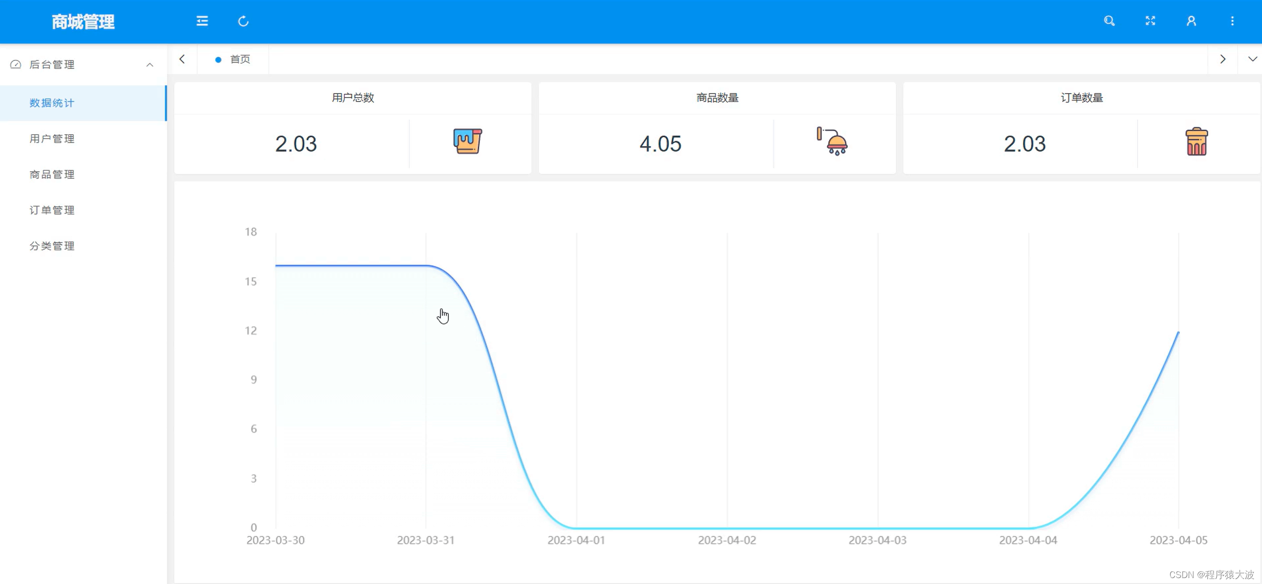基于java Springboot和vue Uniapp外卖订餐小程序 Csdn博客