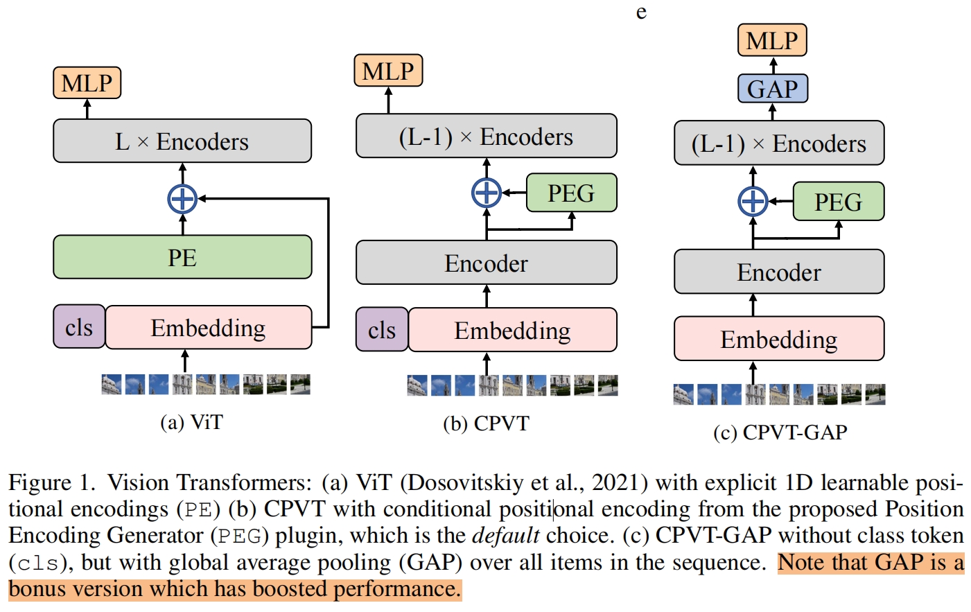 CPVT（ICLR 2023）论文解读_cpvt模型-CSDN博客
