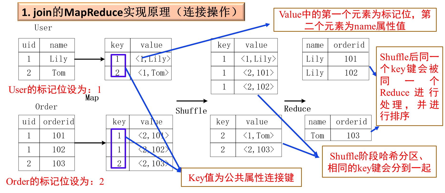 Hive学习-CSDN博客