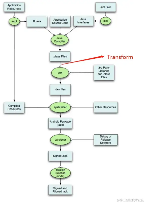 利用ASM完成第三方SDK安全整改_asm修改私有方法-CSDN博客