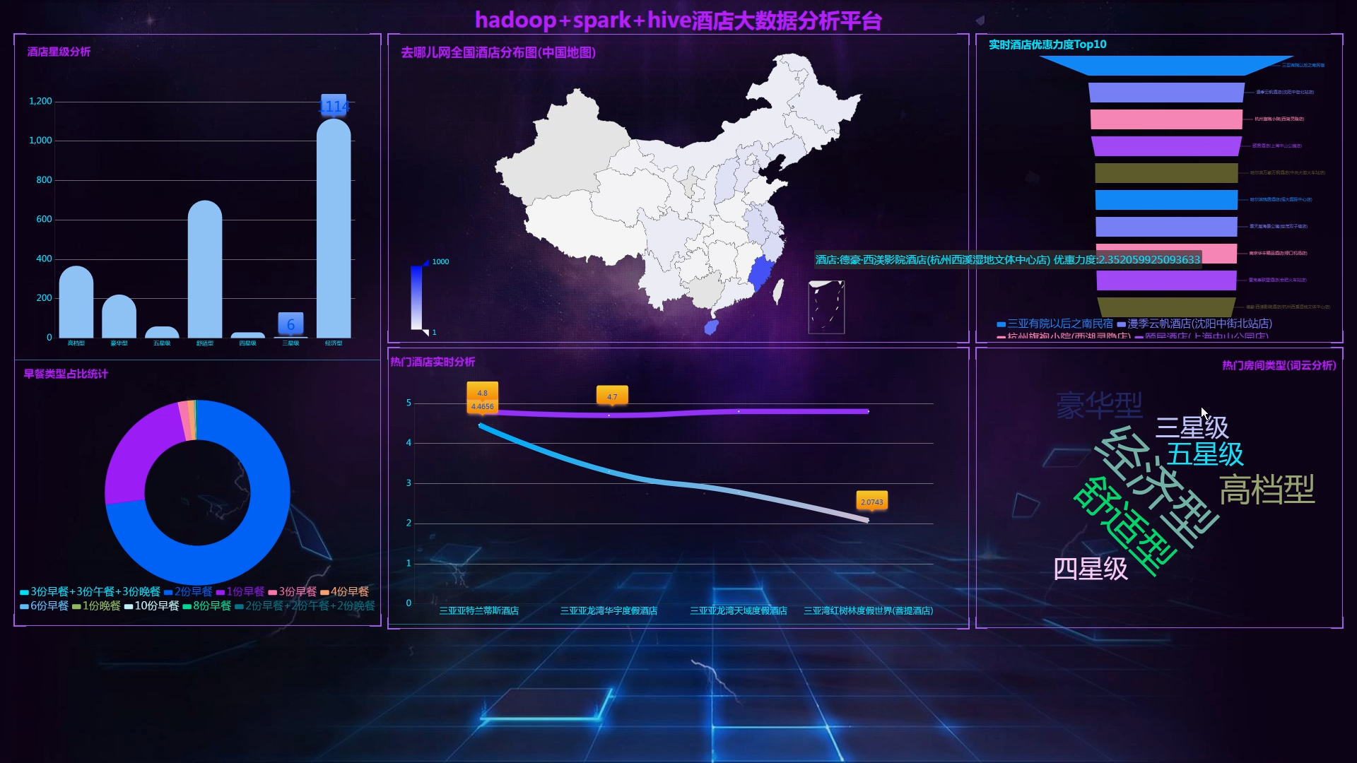 计算机毕业设计hadoopsparkhive知识图谱酒店推荐系统 酒店数据分析可视化大屏 酒店爬虫 高德地图api 酒店预测系统 大数据毕业设计基于 Hadoop、spark 和