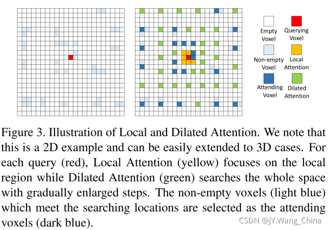 【3D 目标检测】Voxel Transformer for 3D Object Detection-CSDN博客