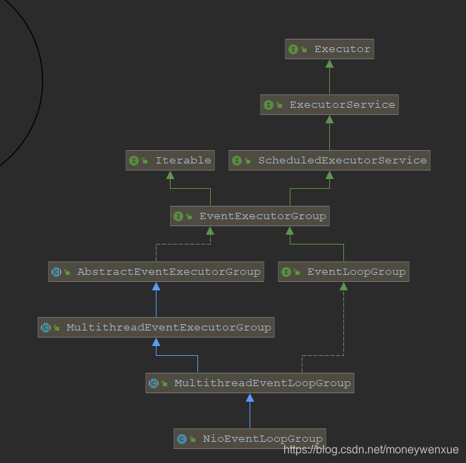 Netty之大名鼎鼎的EventLoop_netty的eventloop负担很大-CSDN博客