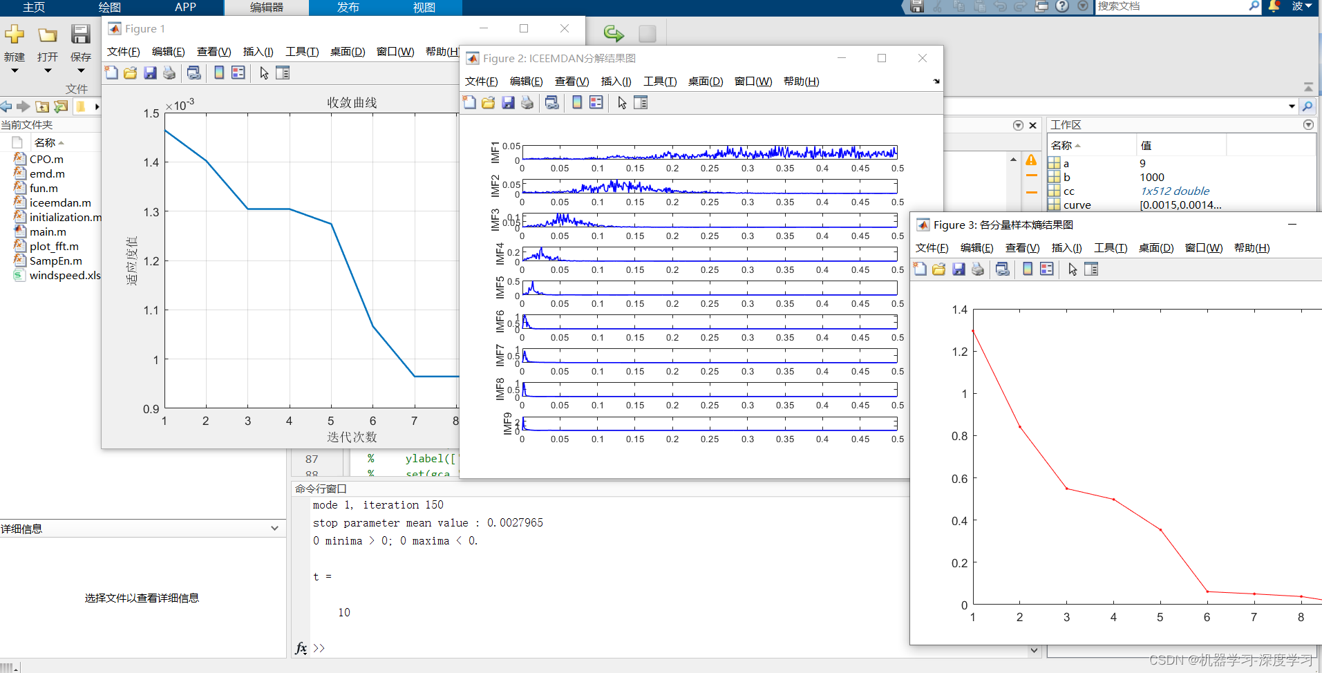 【24新算法】CPO-ICEEMDAN基于冠豪猪算法优化改进自适应经验模态分解CPO-ICEEMDAN信号分解，Matlab语言。1.ICEEMDAN方法的分解效果取决于白噪声幅值权重 ...