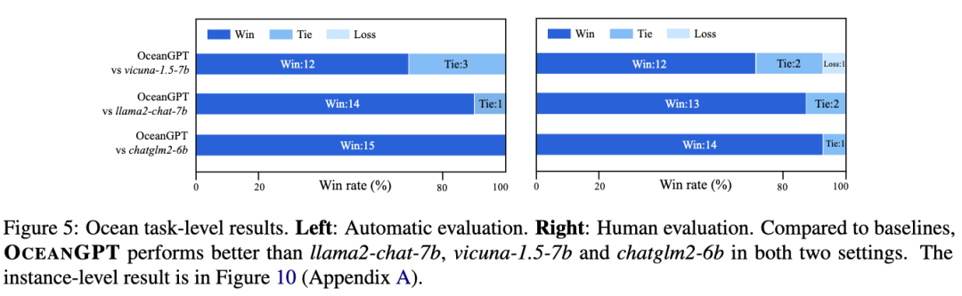 ACL 2024 | OceanGPT（沧渊）：面向海洋科学任务的大型语言模型初探-CSDN博客