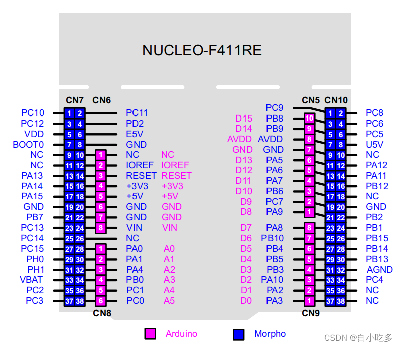 STM32-NUCLEO-F411RE—输出PWM及修改PWM频率与占空比_stm32f411re中利用tim3产生pwm脉冲输出-CSDN博客