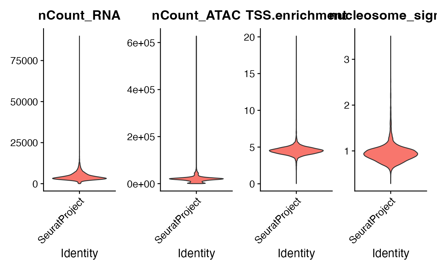 单细胞｜RNA-seq & ATAC-seq 联合分析_ensdb.ms.v86-CSDN博客