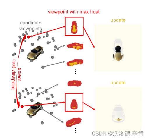 Text2Tex: Text-driven Texture Synthesis via Diffusion Models 阅读笔记-CSDN博客