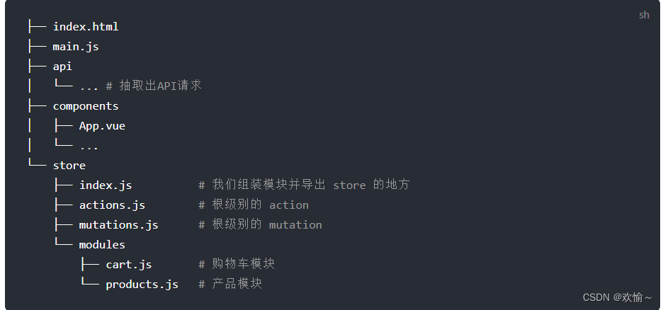 Vuex.3.x的module使用（语法，项目拆分）_modules的数据怎么用-CSDN博客
