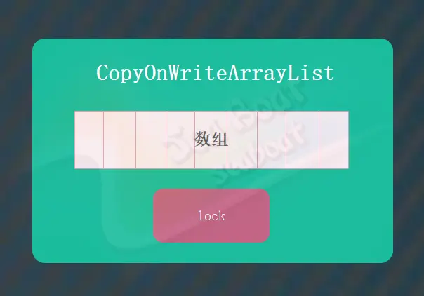 线程安全的List：CopyOnWriteArrayList-CSDN博客