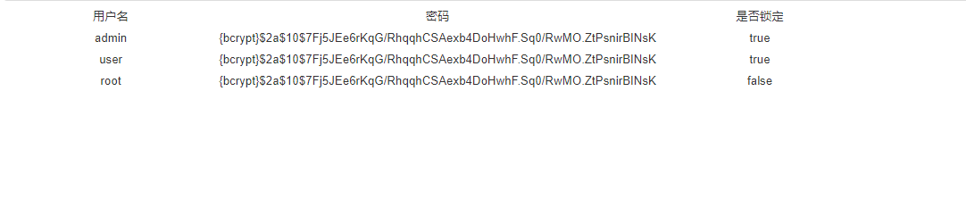 SpringBoot整合UReport2（报表开发）（配置类版）_若依整合ureport2-CSDN博客