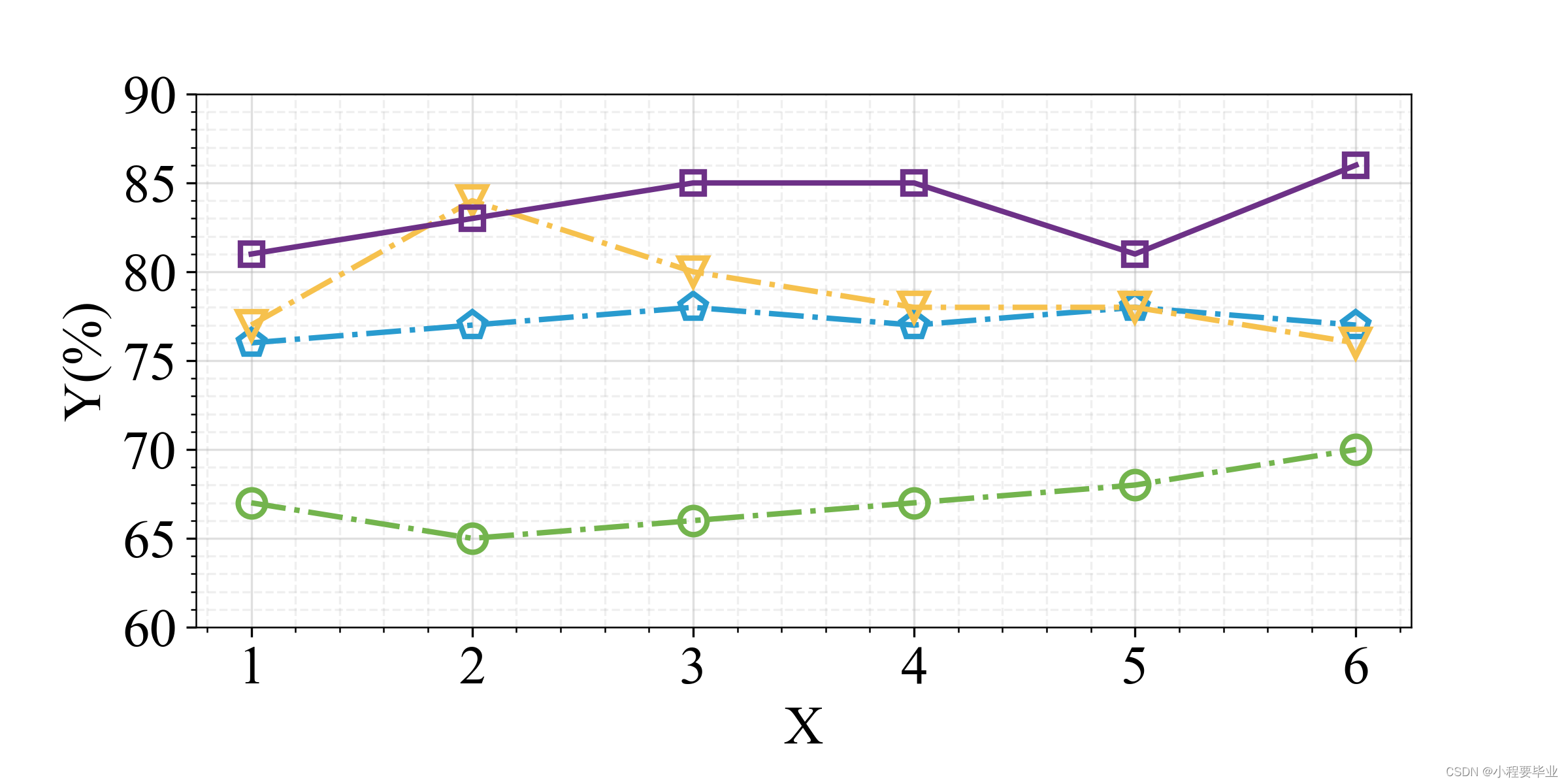 Python绘图篇1——折线图_python绘图 论文折线图-CSDN博客