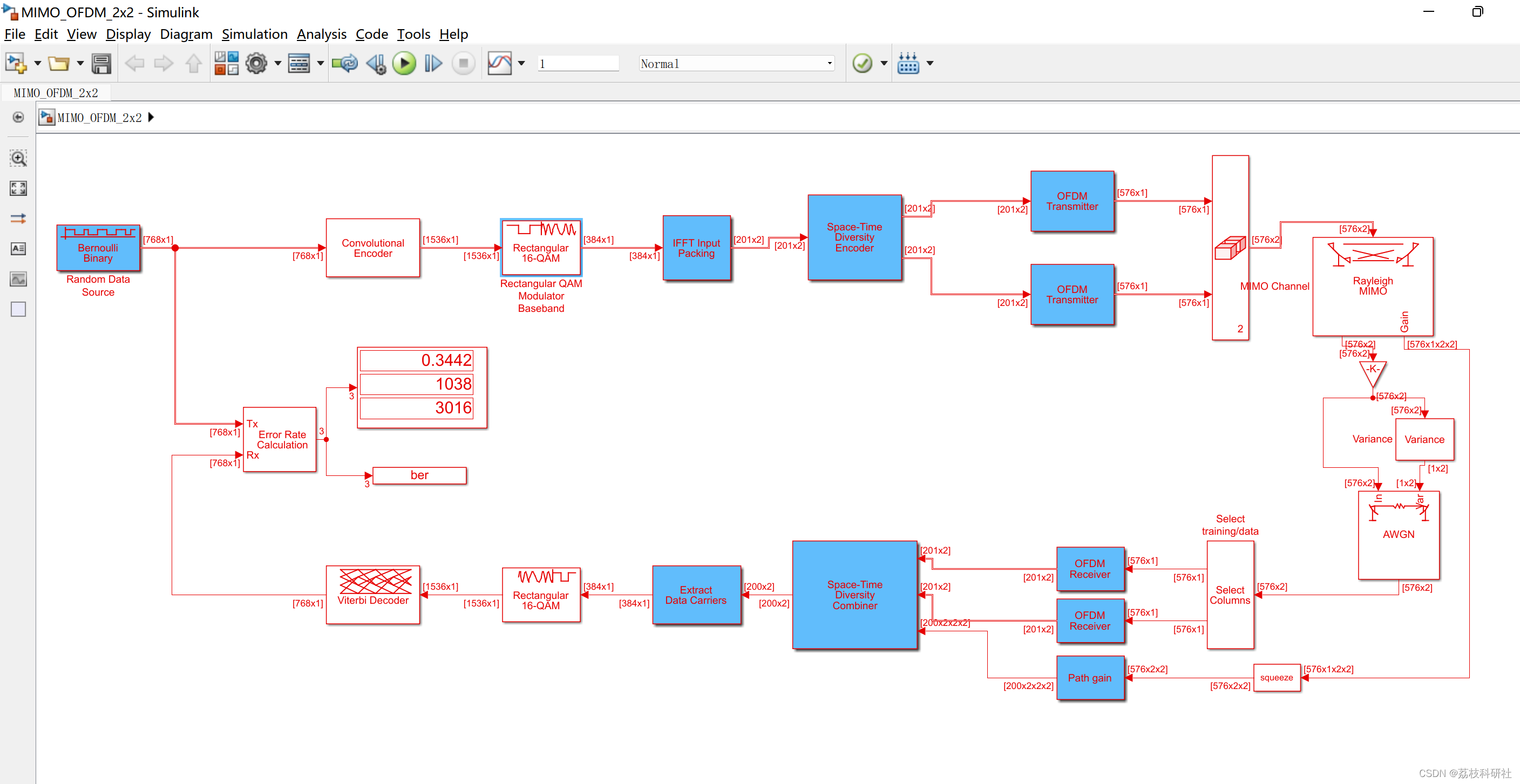 MIMO-OFDM系统的自适应接收器（SImulink）_mimo simulink-CSDN博客