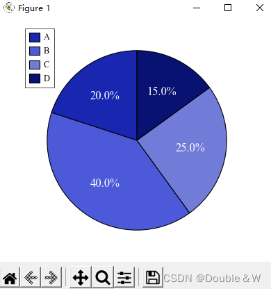 【Datawhale】基于Python的科研论文配图绘制——Task 1_python 科研饼状图 配色-CSDN博客