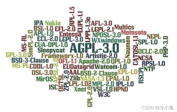 理解开源软件协议：GPL、LGPL、Apache与BSD-CSDN博客