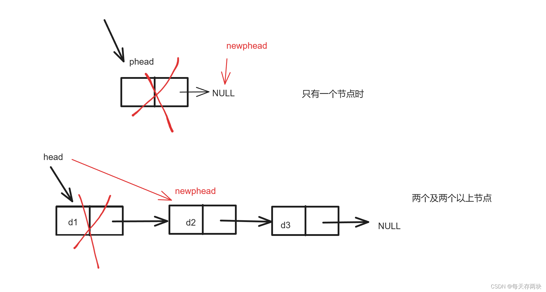 数据结构───链表-CSDN博客