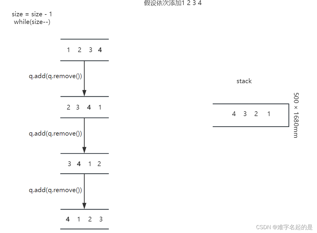 Leetcode 225 用队列实现栈 Andand 232用栈实现队列(jvav) Csdn博客