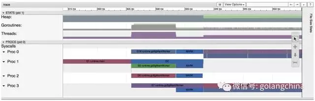 Golang跟踪剖析trace的使用_go tool trace-CSDN博客