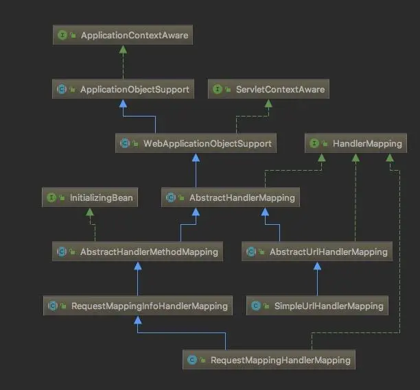 Spring MVC源码解析——HandlerMapping(处理器映射器)-CSDN博客