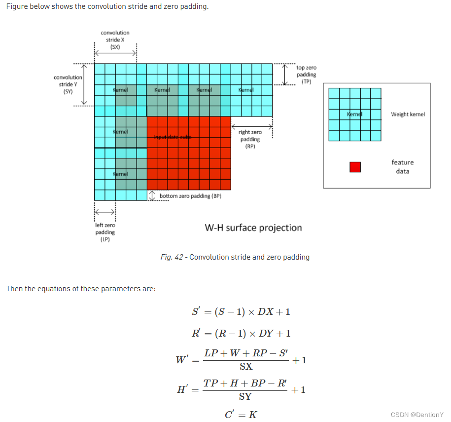 NVDLA硬件信号和架构设计整理二_nvdla cdma-CSDN博客