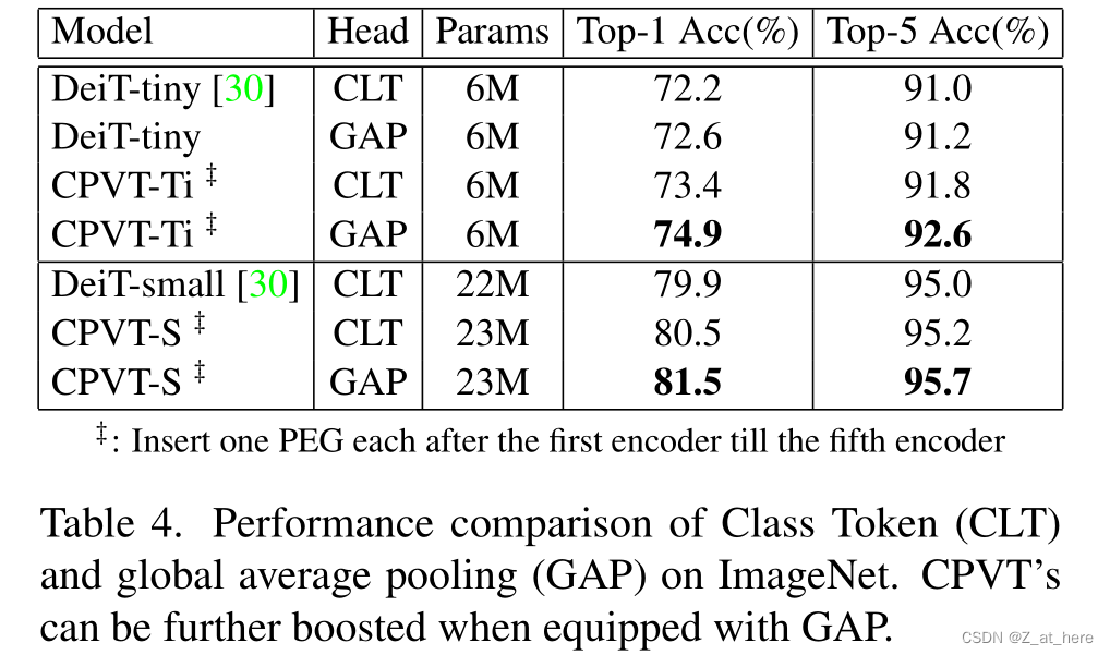 【CPVT】论文记录 Conditional position Encoding for Vision transformer ...