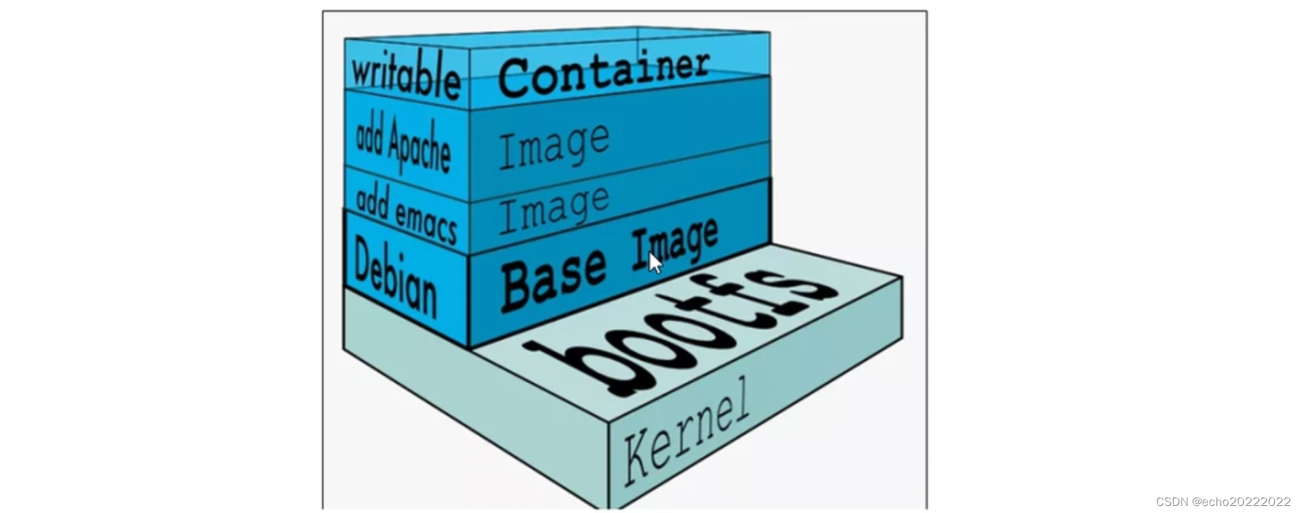 Docker_unknown --cluster subcommand-CSDN博客