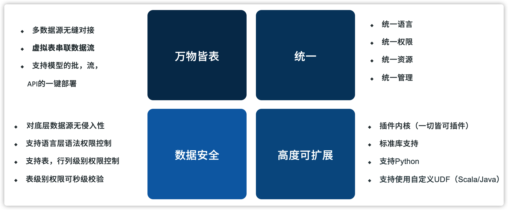 Byzer SQL 和 Byzer Data+AI 数据库_byzer-sql-CSDN博客