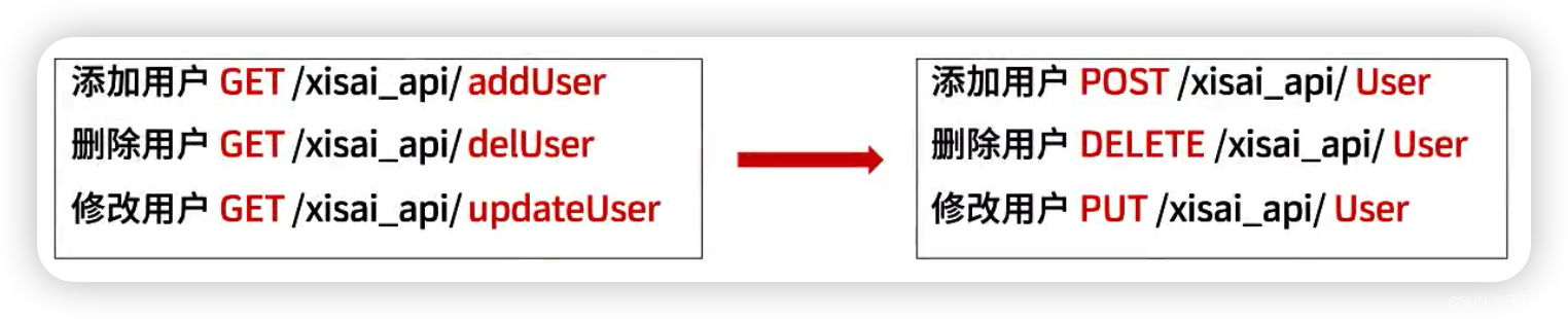 系统架构设计师 软件架构设计(6)大数据软件架构 Csdn博客