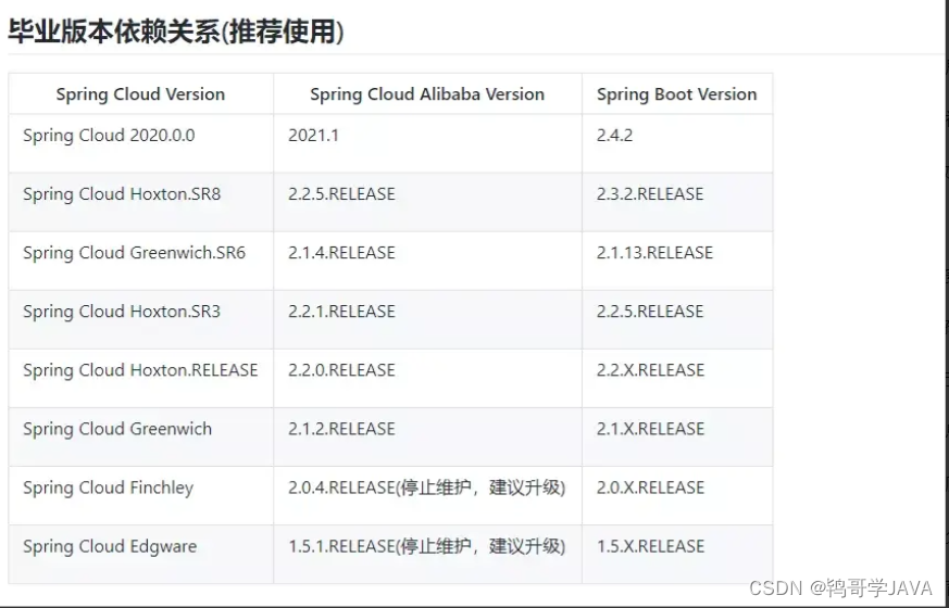 springboot集成Seata升级避坑之undo序列化方式选择_seata.clent.undo-CSDN博客
