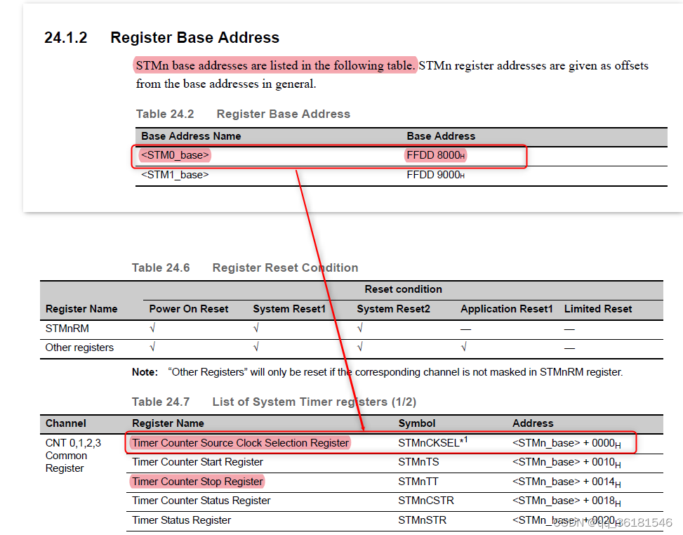 volatile unsigned long *) (reg)))_(*(volatile unsigned long *)(reg))=(unsigned int)(-CSDN博客