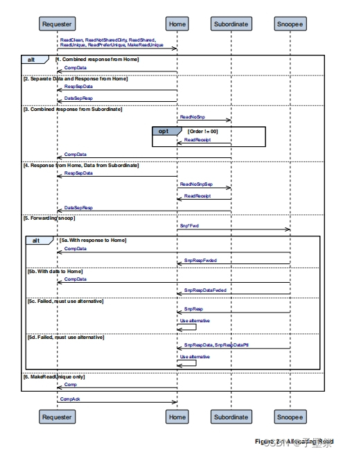 【CHI】Transaction structure_chi receipt-CSDN博客