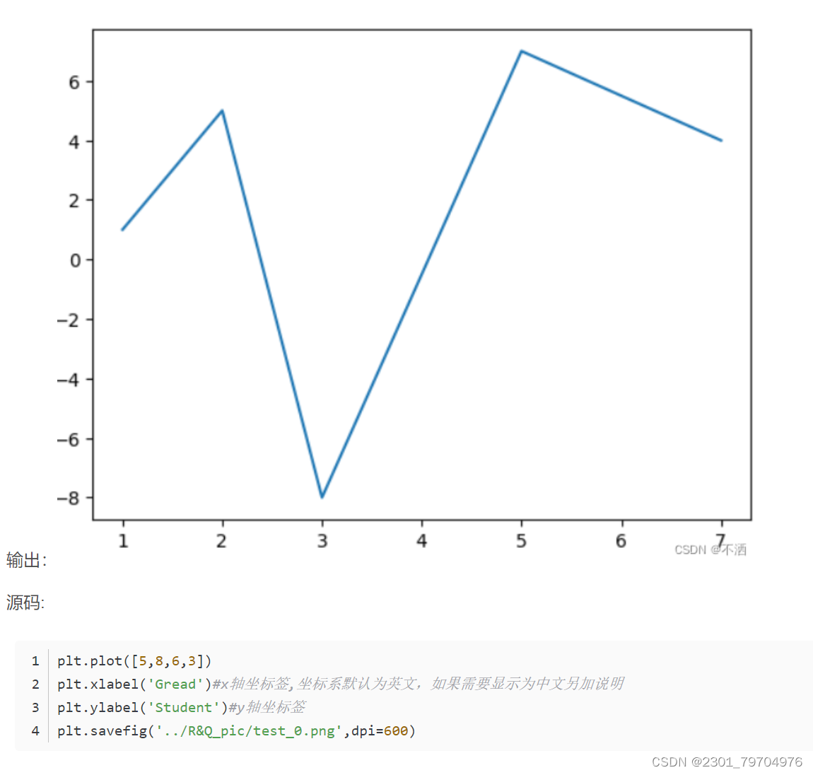 Python——matplotlib.pyplot数据可视化-CSDN博客
