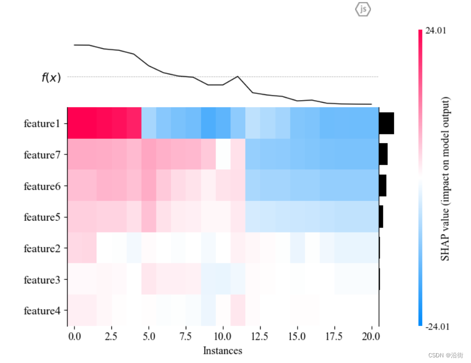 【SHAP解释运用】基于python的树模型特征选择+随机森林回归预测+SHAP解释预测_shap python-CSDN博客