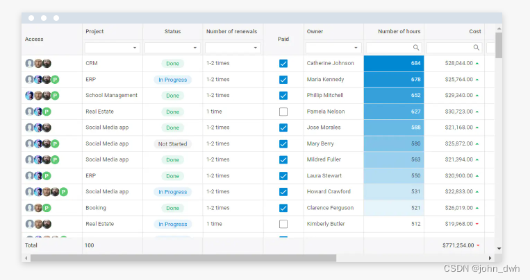 DHTMLX Suite JavaScript HTML5 UI 7.3.10 Crack_dhtmlxsuite pro 5.0-CSDN博客