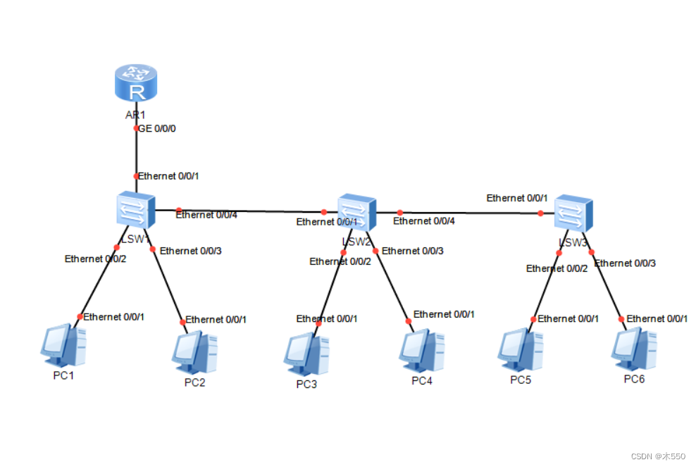 HCIP——VLAN实验_hicavlan实验-CSDN博客