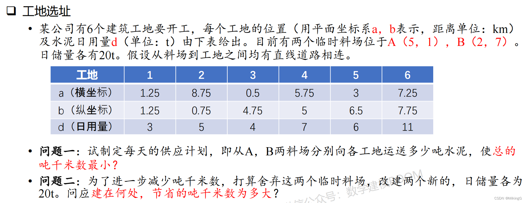 数模+非线性规划+MATLAB+fmincon_% 不等式约束条件的变量系数和常数项 a = [1 1 1 1 1 1 0 0 0 0-CSDN博客