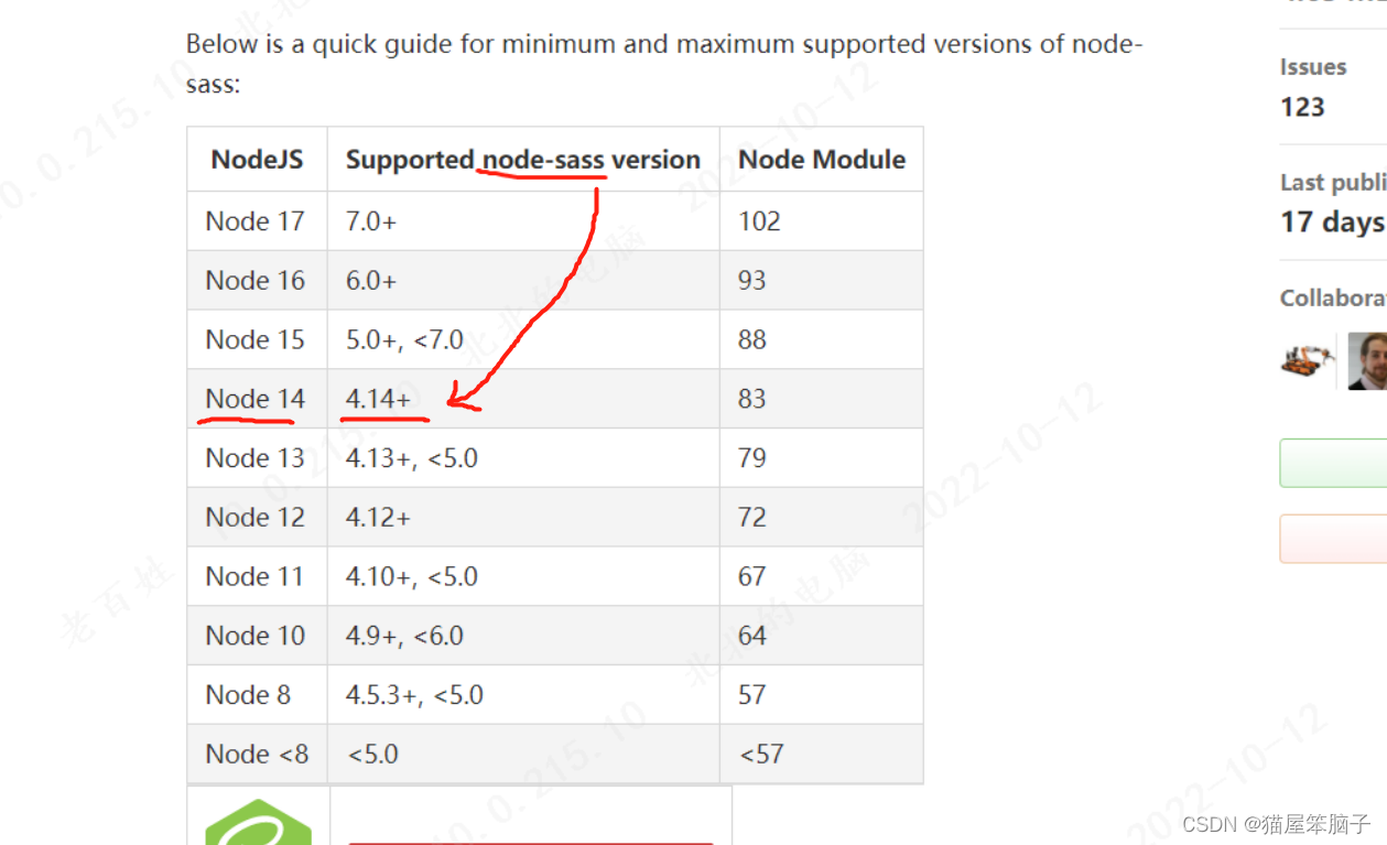 Vue之安装sass艰辛踩坑(uni App Uview Ui项目) Uniapp下载安装sass Csdn博客