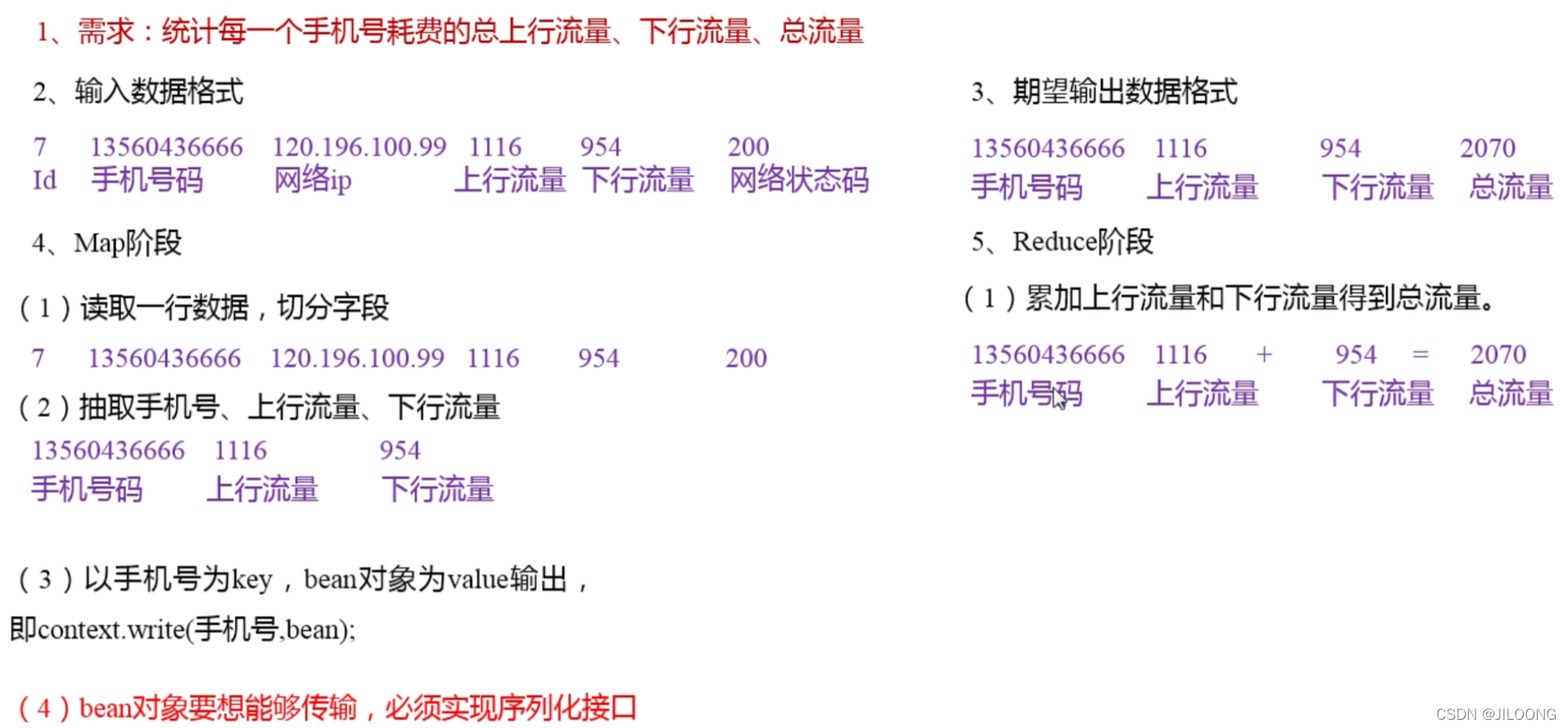 Mapreduce学习一：概述及简单案例编写java Mapreduce编写 Csdn博客