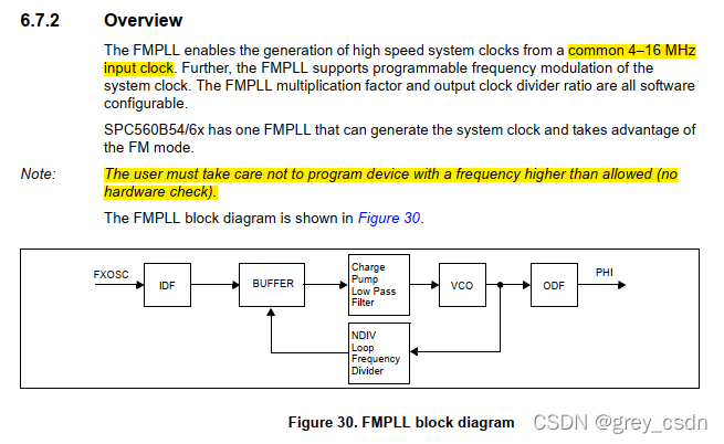 1179_SPC560B60L7_FMPLL与系统时钟-CSDN博客