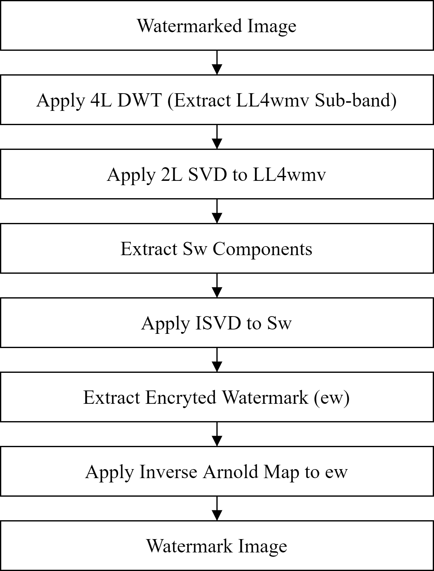 数字水印 | 论文：Image Watermarking Using Discrete Wavelet Transform and ...