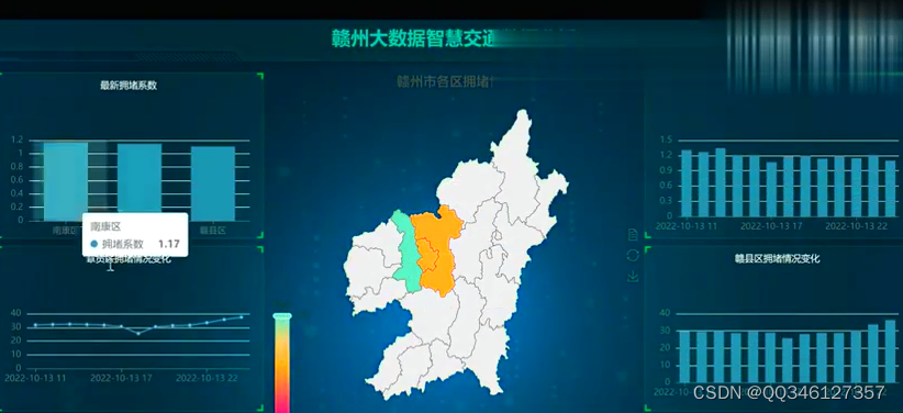 全国智慧交通数据拥堵预测可视化分析平台(基于pythonflask机器学习的机器学习 大数据 计算机毕业设计 深度学习 人工智能)基于
