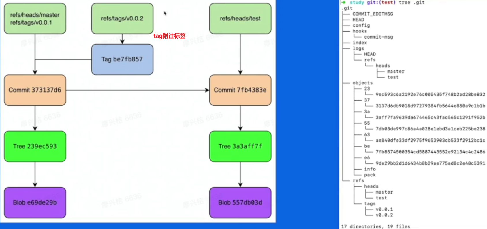 字节跳动 Git 的正确使用姿势与最佳实践_git字节跳动-CSDN博客