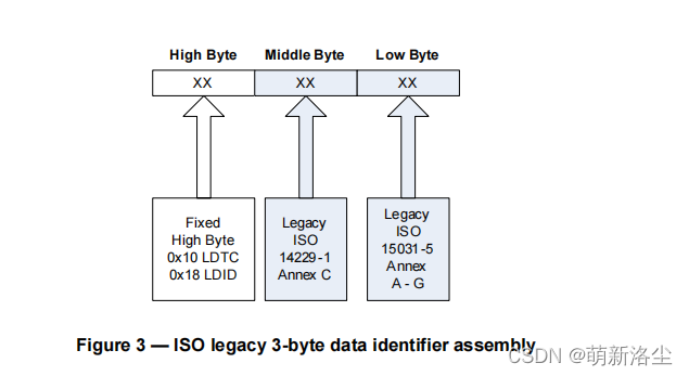 ISO27145协议解析-CSDN博客