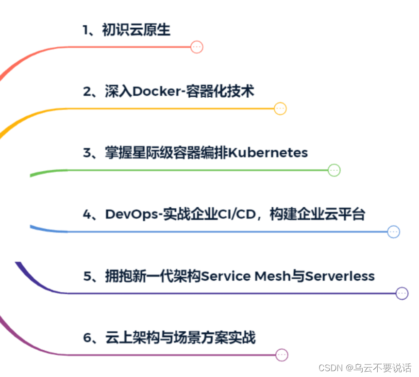 SpringBoot2基础入门 --- Spring与SpringBoot-CSDN博客