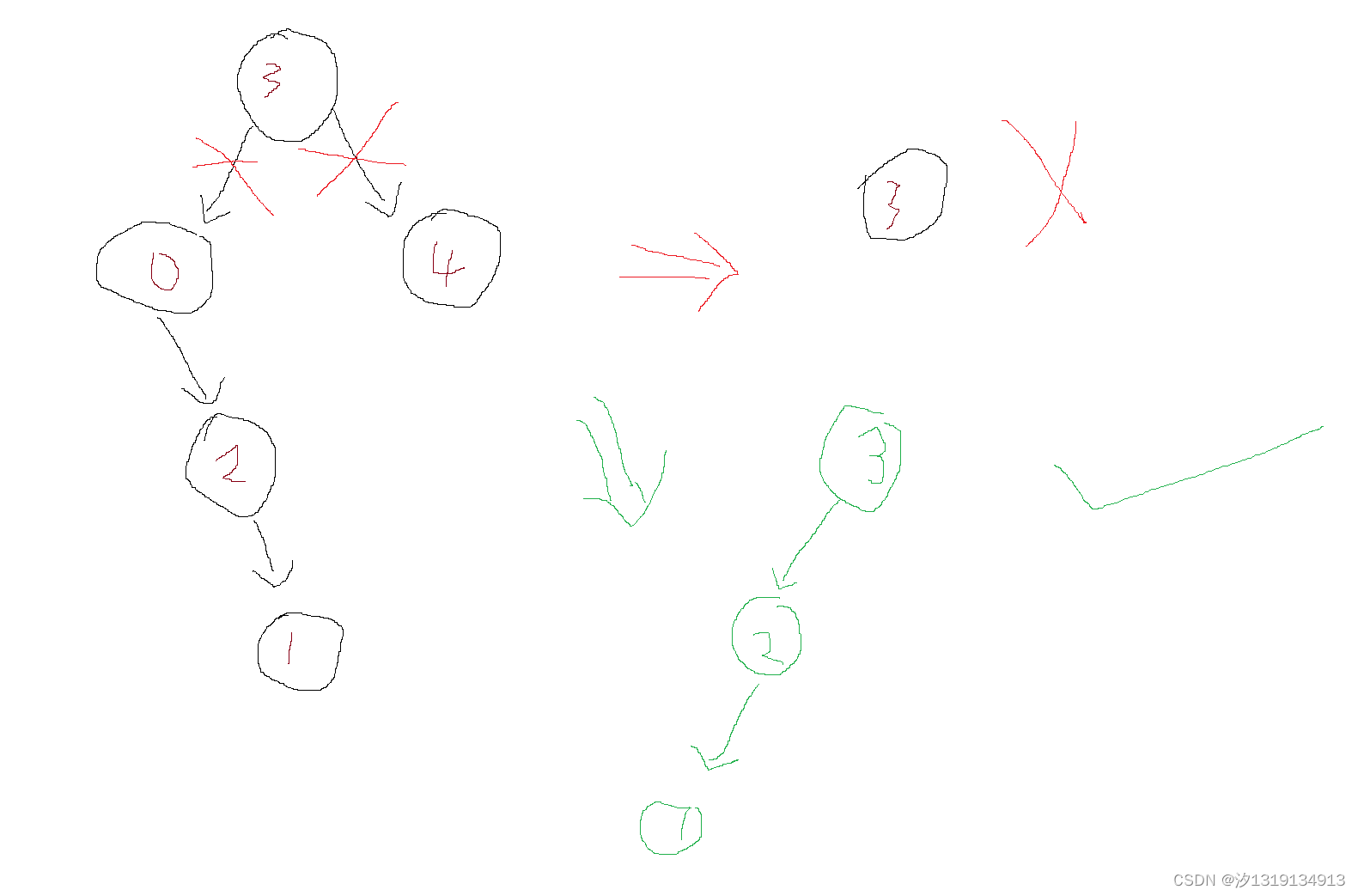 Day23|leetcode 669. 修剪二叉搜索树、108.将有序数组转换为二叉搜索树、538.把二叉搜索树转换为累加树-CSDN博客
