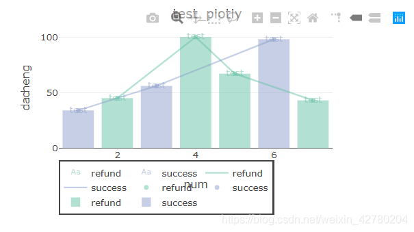 R plotly包函数的使用 plot_ly()，add_trace()，layout()_matplotlylib add.trace ...