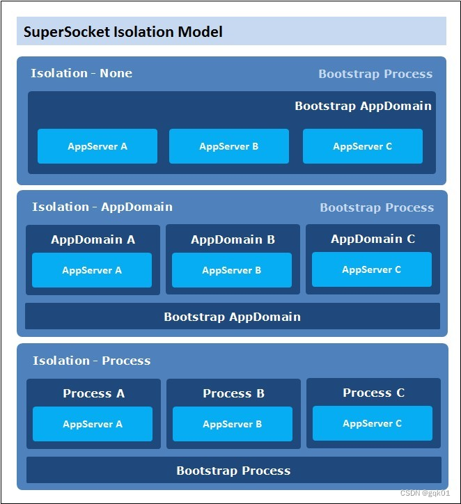 SuperSocket框架-CSDN博客